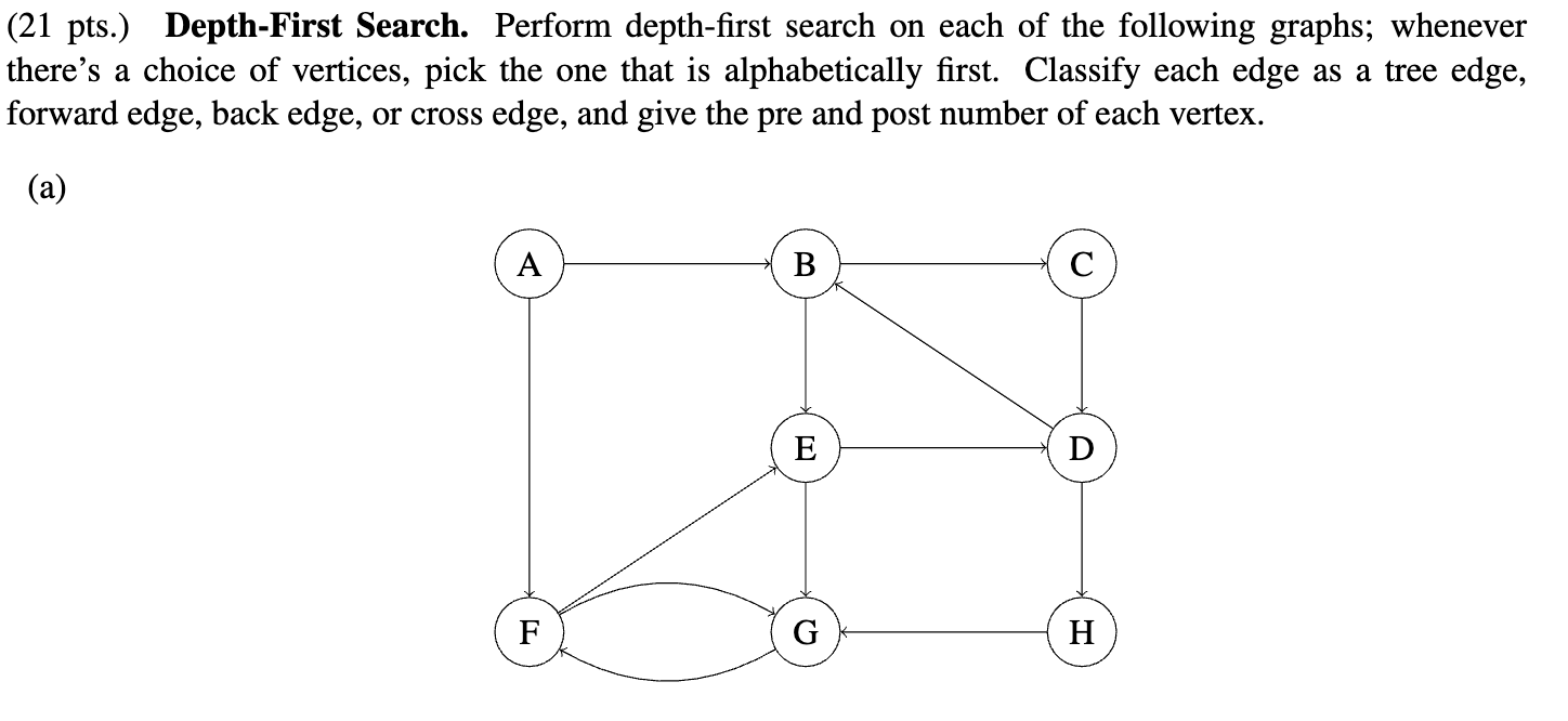 Solved (21 pts.) Depth-First Search. Perform depth-first | Chegg.com