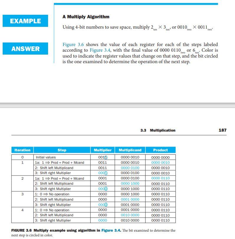Solved Using the flowchart on page 185 create a table | Chegg.com
