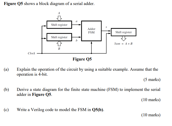 Solved Figure Q5 shows a block diagram of a serial adder. 2 | Chegg.com