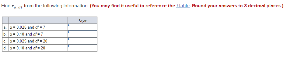 Solved Find tα,df from the following information. (You may | Chegg.com