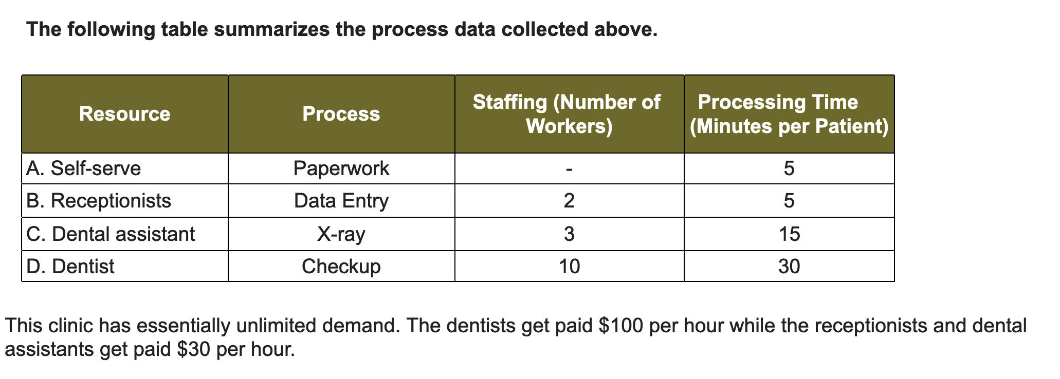 Solved 1. What is the labor utilization of the | Chegg.com