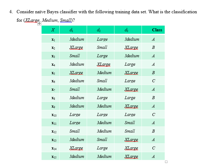 Solved 4. Consider naïve Bayes classifier with the following | Chegg.com