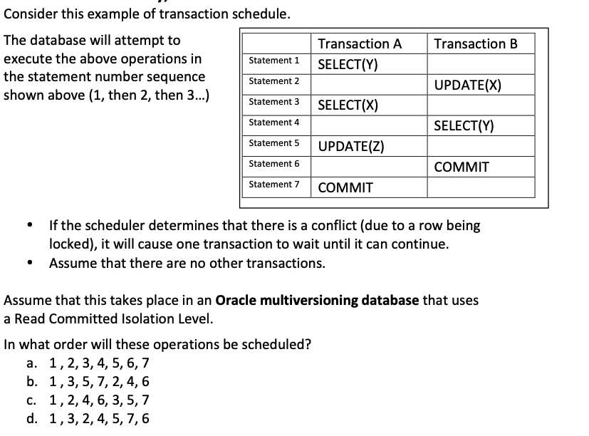 Solved Transaction B Transaction A SELECT(Y) Consider this | Chegg.com