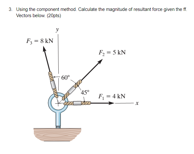 Solved 1. Find the magnitude of the component force F as | Chegg.com