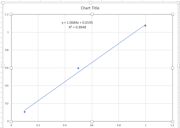 Solved Internal standards are commonly used in | Chegg.com