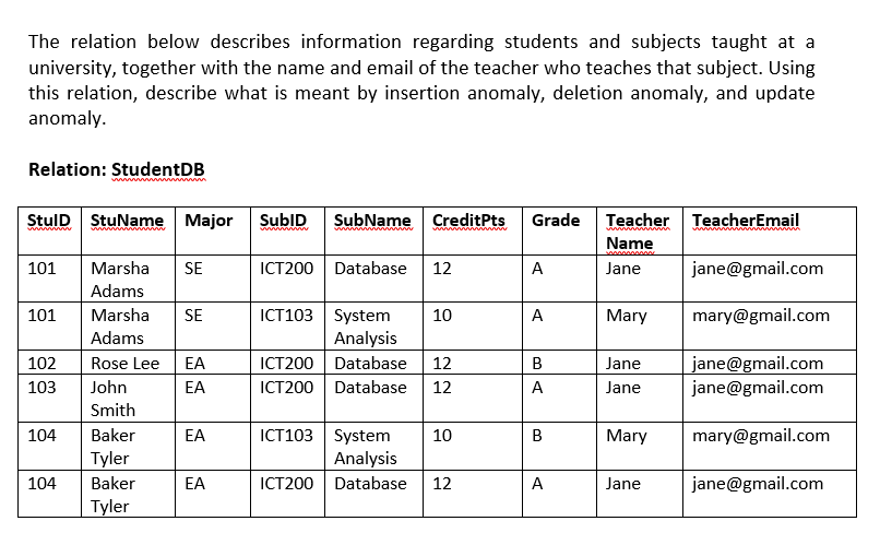 Solved The relation below describes information regarding | Chegg.com