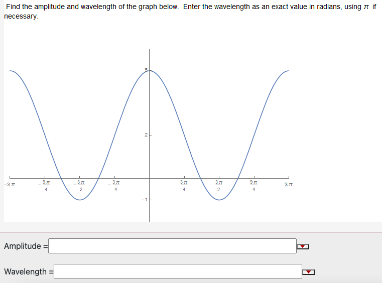 Solved Find the amplitude and wavelength of the graph below. | Chegg.com