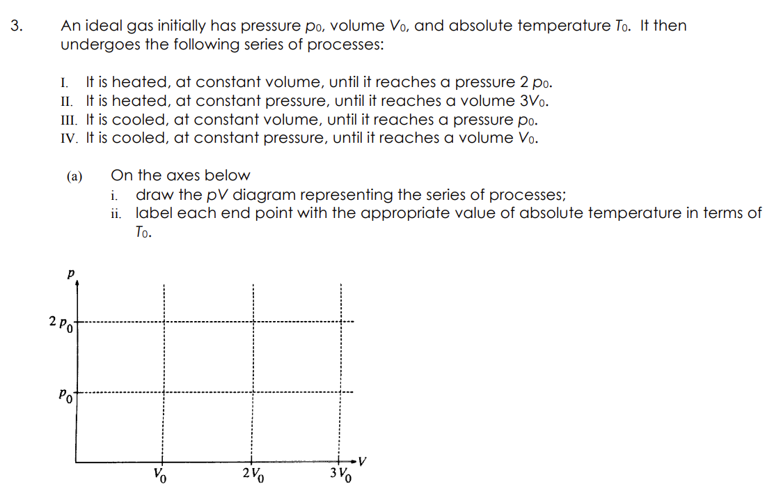 Solved An ideal gas initially has pressure p0, volume V0, | Chegg.com