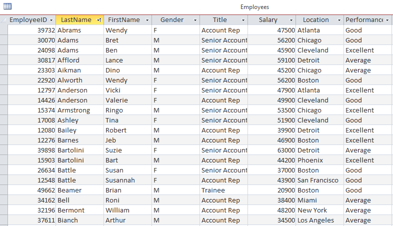 Solved Using the following database table structure (name of | Chegg.com