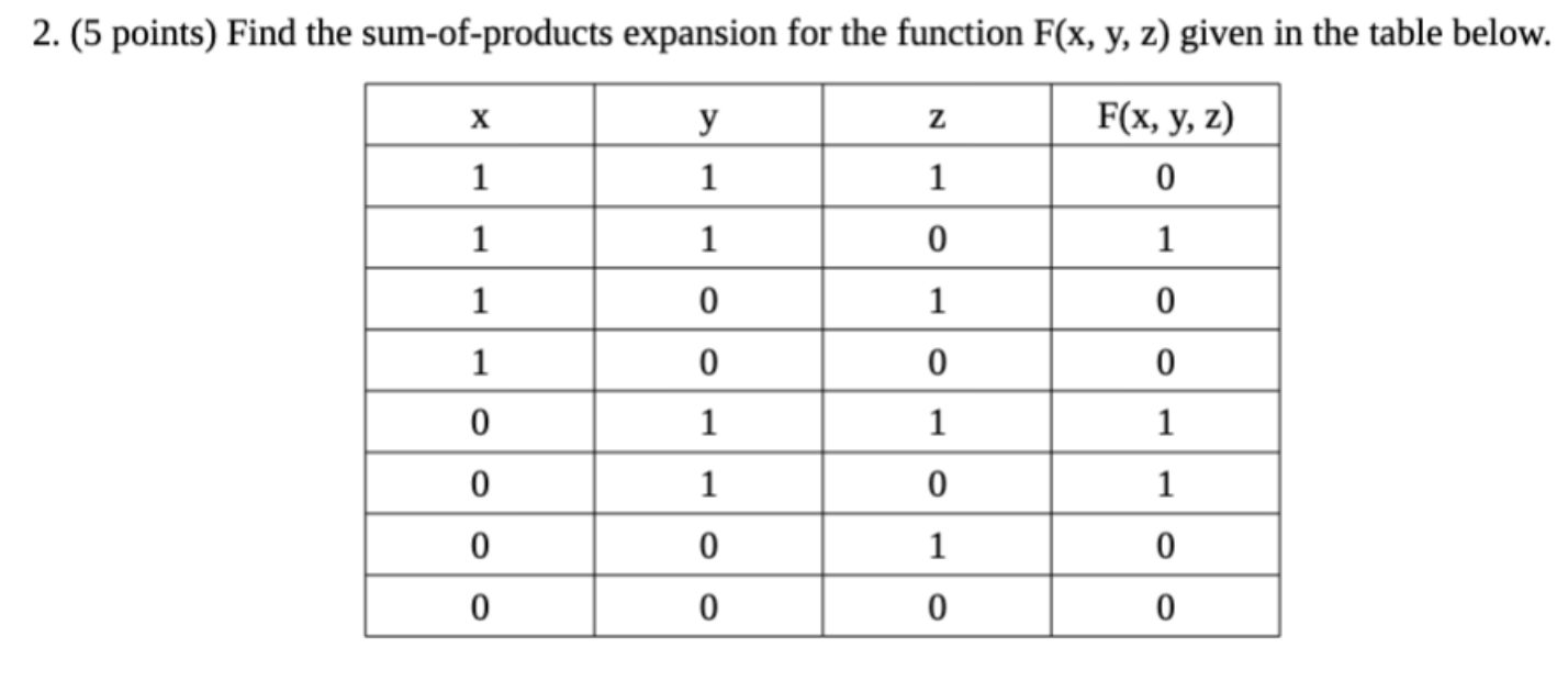 Solved 2. (5 points) Find the sum-of-products expansion for | Chegg.com