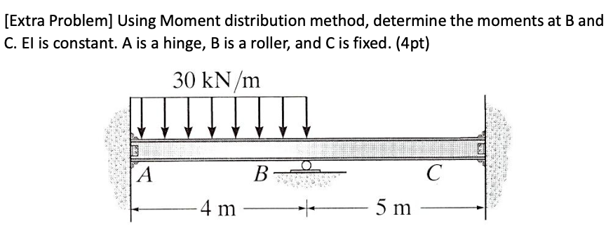 Solved [Extra Problem] Using Moment distribution method, | Chegg.com