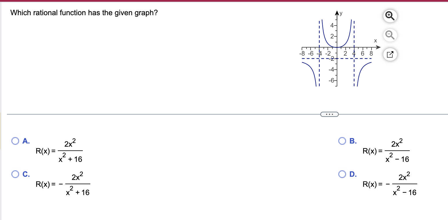 Solved Which rational function has the given graph? A. | Chegg.com