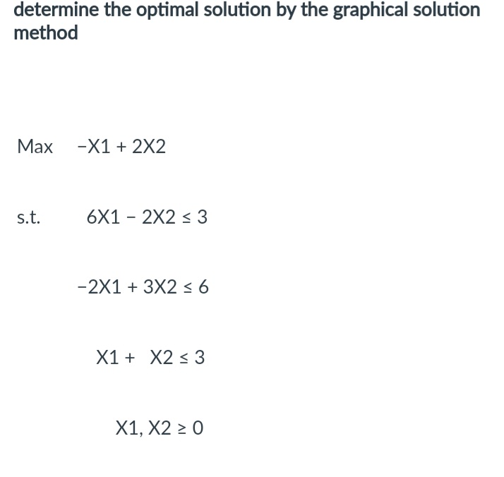 Solved determine the optimal solution by the graphical | Chegg.com