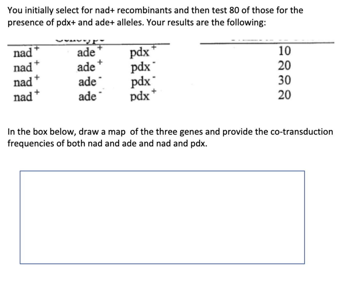 Solved In a generalized transduction cross using P1 phage, | Chegg.com