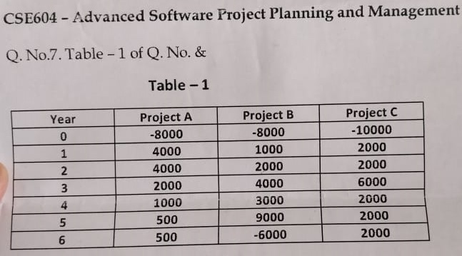 Solved Calculate the net present value for each of the | Chegg.com