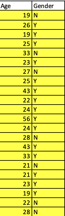 Solved Using the same excel sheet as Part 3, answer the | Chegg.com
