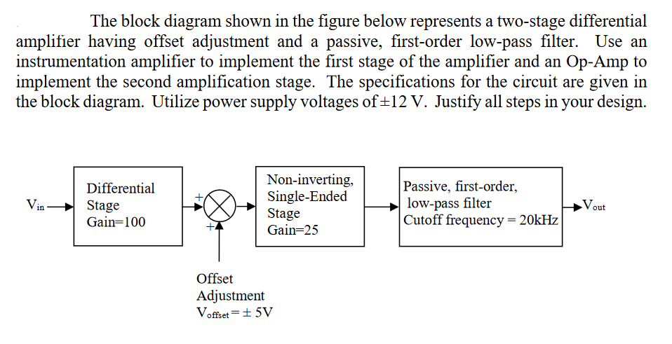 Solved The block diagram shown in the figure below | Chegg.com