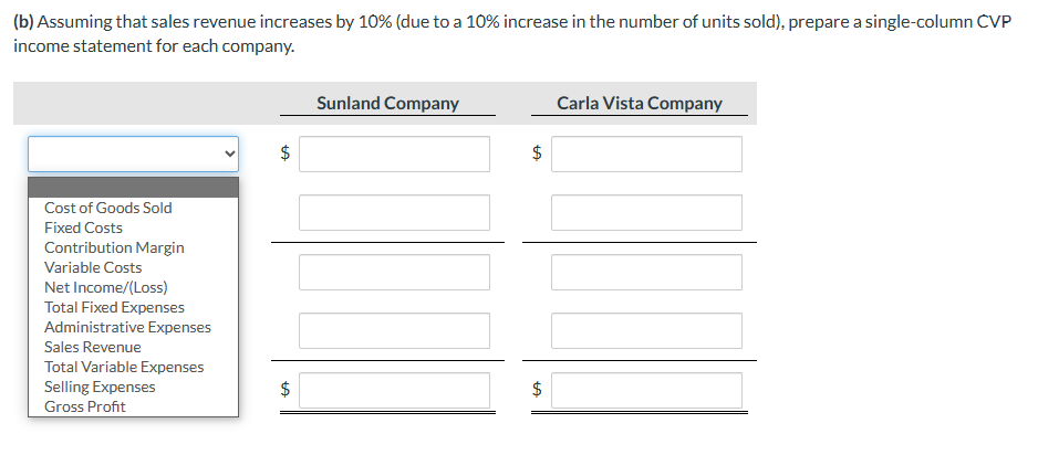 Solved The single-column CVP income statements shown below | Chegg.com