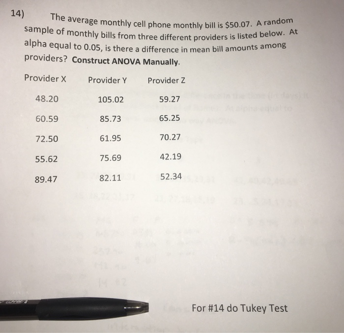 Solved The average monthly cell phone monthly bill is | Chegg.com