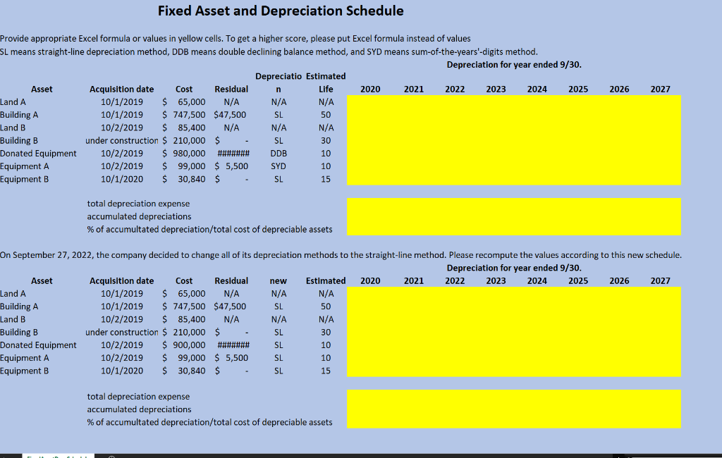 Fixed Asset and Depreciation Schedule Provide | Chegg.com
