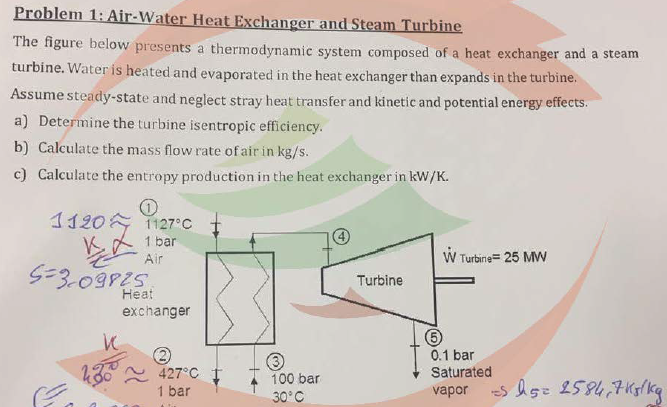 Solved Problem 1: Air-Water Heat Exchanger and Steam Turbine | Chegg.com