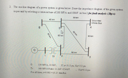 b) For the system given in question find the fault | Chegg.com