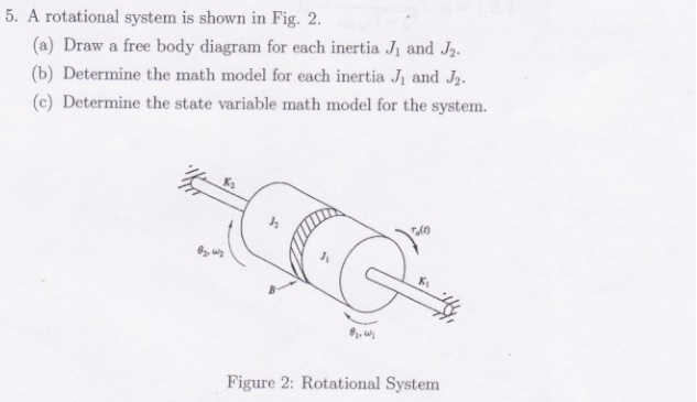Solved 5. A rotational system is shown in Fig. 2 (a) Draw a | Chegg.com