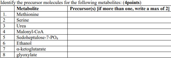 Solved Identify the precursor molecules for the following | Chegg.com