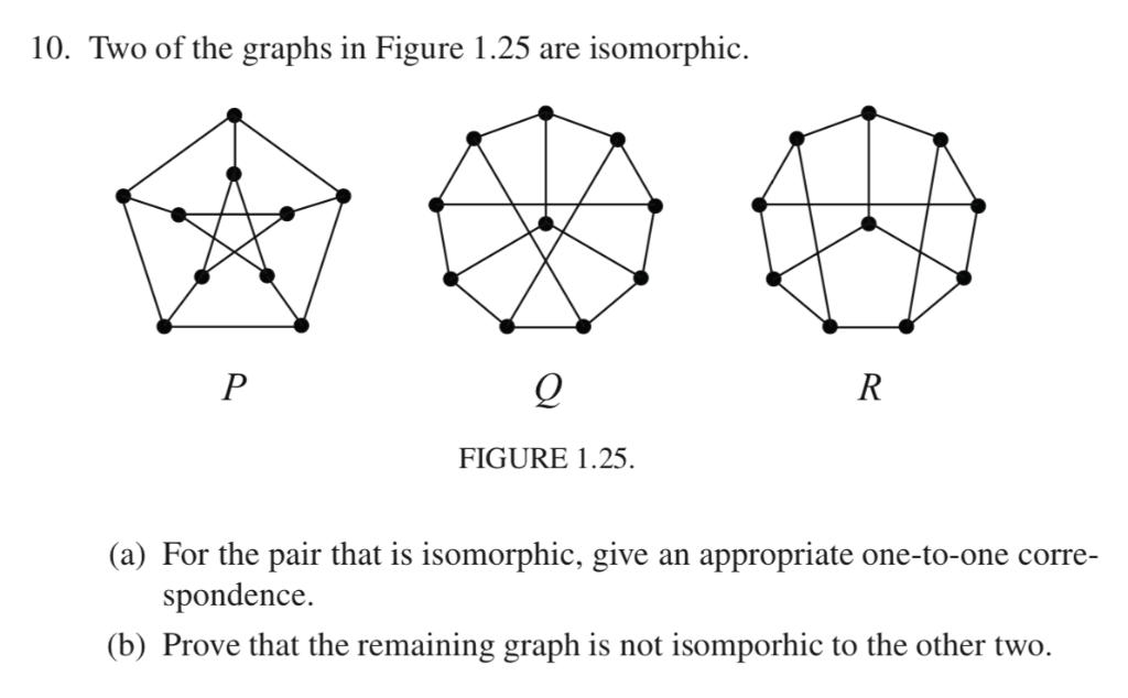 Solved 10. Two of the graphs in Figure 1.25 are isomorphic. | Chegg.com