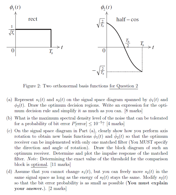 Figure 2: Two orthonormal basis functions for | Chegg.com