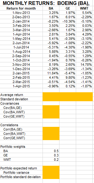 RETURN STATISTICS OF A AND Stock A Stock B Average | Chegg.com