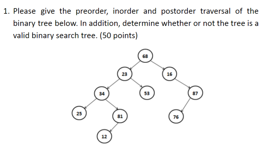 Solved 1. Please give the preorder, inorder and postorder | Chegg.com