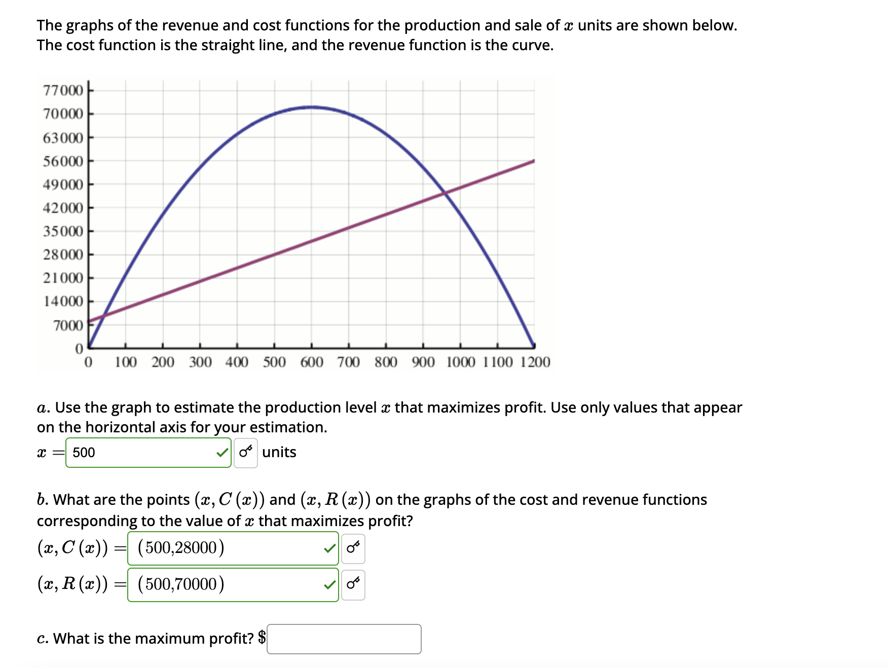Solved The graphs of the revenue and cost functions for the | Chegg.com
