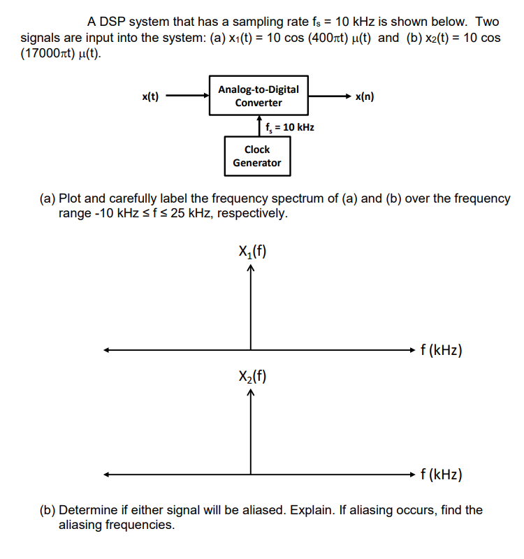 Solved A DSP system that has a sampling rate fs = 10 kHz is | Chegg.com