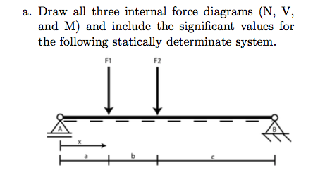 Solved a. Draw all three internal force diagrams (N, V, and | Chegg.com