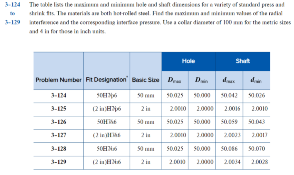 Solved 3-124 The table lists the maximum and minimum hole | Chegg.com