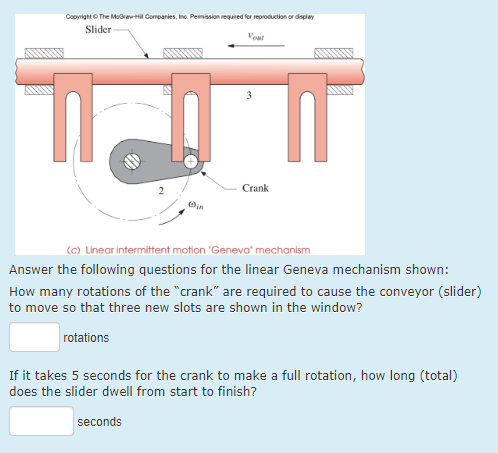 Solved Companie s are for orders Como The Slider Crank (c) | Chegg.com