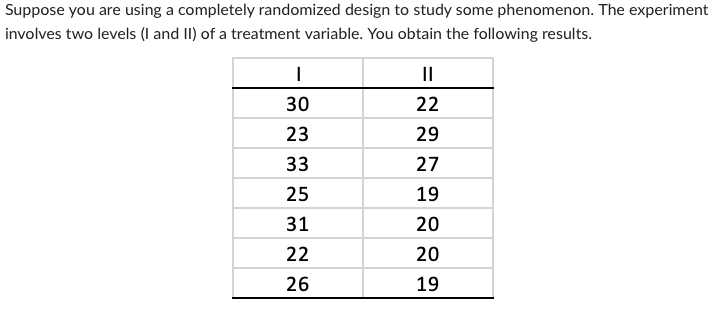Solved Suppose you are using a completely randomized design | Chegg.com