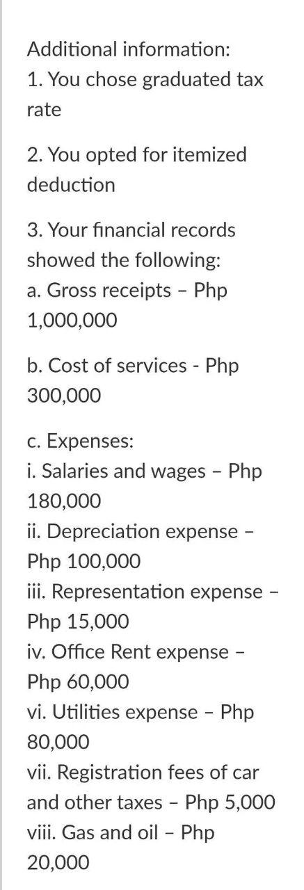 FILING OF ANNUAL INCOME TAX RETURN FOR A MIXED-INCOME | Chegg.com
