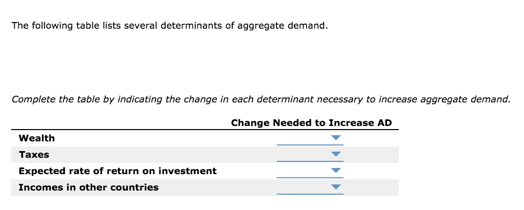 Solved 4. Determinants of aggregate demand The following | Chegg.com