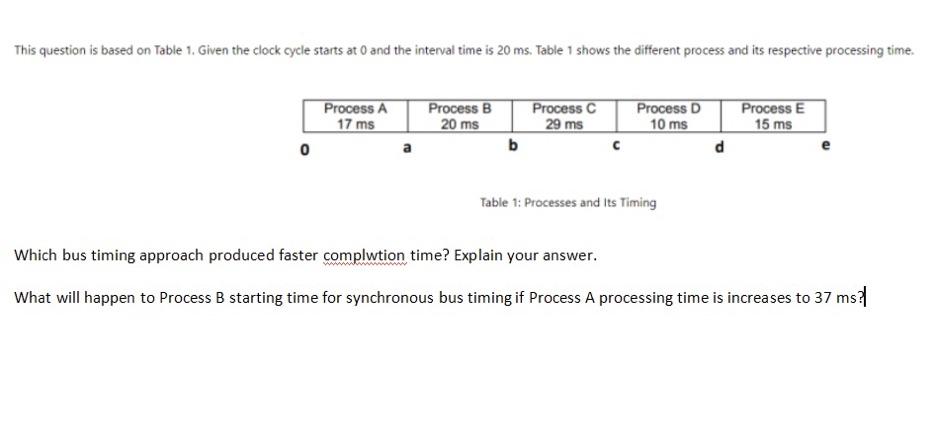 Solved This question is based on Table 1. Given the clock | Chegg.com