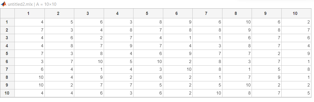 Solved 1 PLU Decomposition Write a MATLAB function called | Chegg.com