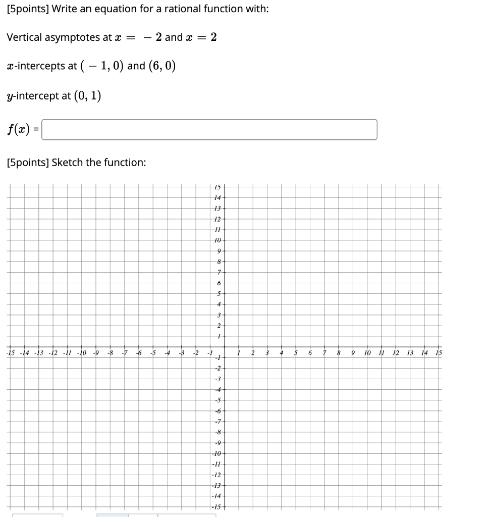 Solved [5points] Write an equation for a rational function | Chegg.com