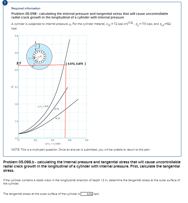Solved Required Information Problem 05.098 - calculating the | Chegg.com