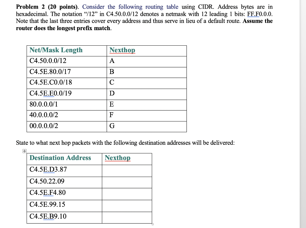 Solved Problem 2 20 Points Consider The Following Routing 