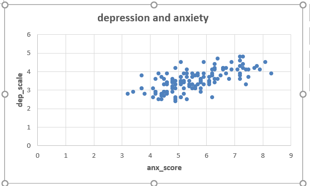 Solved Use the following scatterplot and Excel output to | Chegg.com