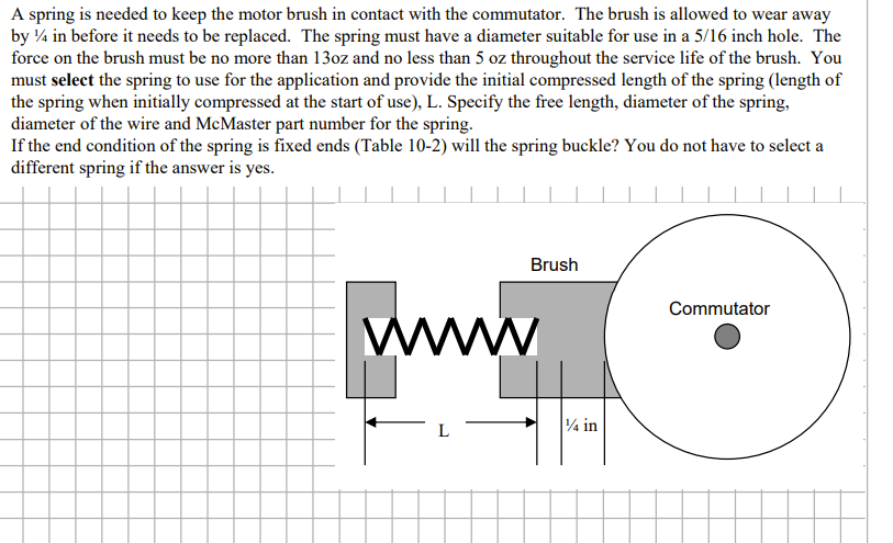 Solved A spring is needed to keep the motor brush in contact | Chegg.com