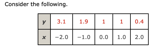 Solved Consider the following.(d) Find a 95% confidence | Chegg.com