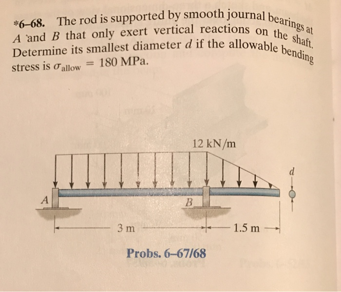 Solved *6-68. The rod is supported by smooth journal bea | Chegg.com