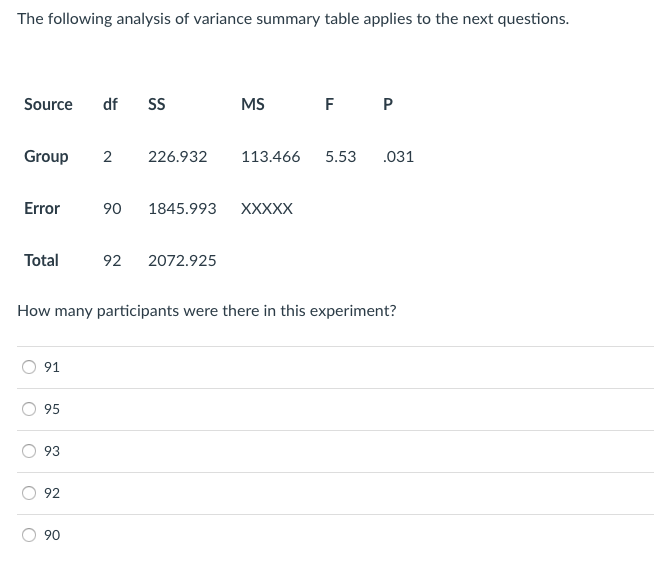 Solved The following analysis of variance summary table | Chegg.com